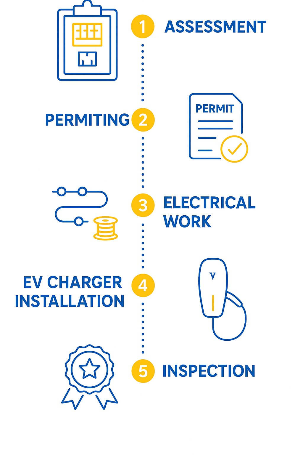 Electric Vehicle Charging Station Contractor St Louis | Bates